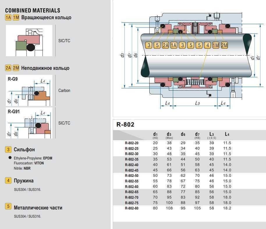 Sello mecánico doble para eje de bomba R-802 30, SIC/SIC/SIC/CAR, EPDM ...