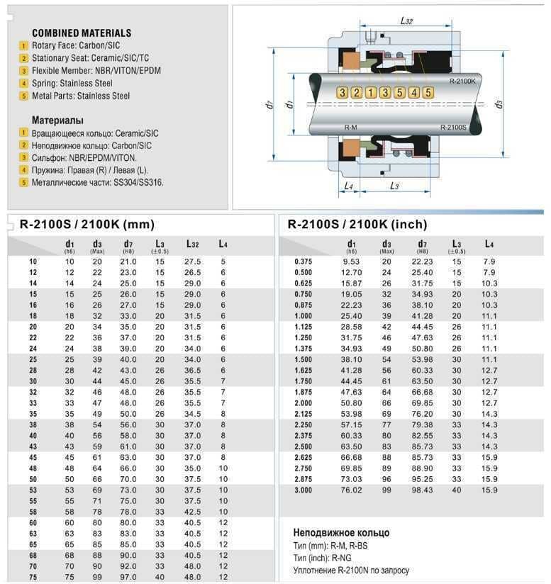Торцевое механическое уплотнение к насосу R-2100К 65, CAR/CER, VITON ...