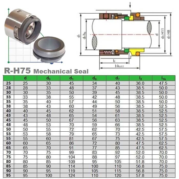 Механическое уплотнение вала насоса Dikcow R-H75 33, CAR/SIC, EPDM, 304 ...