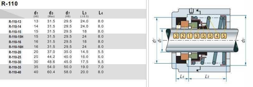 Механическое уплотнение вала насоса R-110 14, CAR/CER, VITON, 304 типа ...
