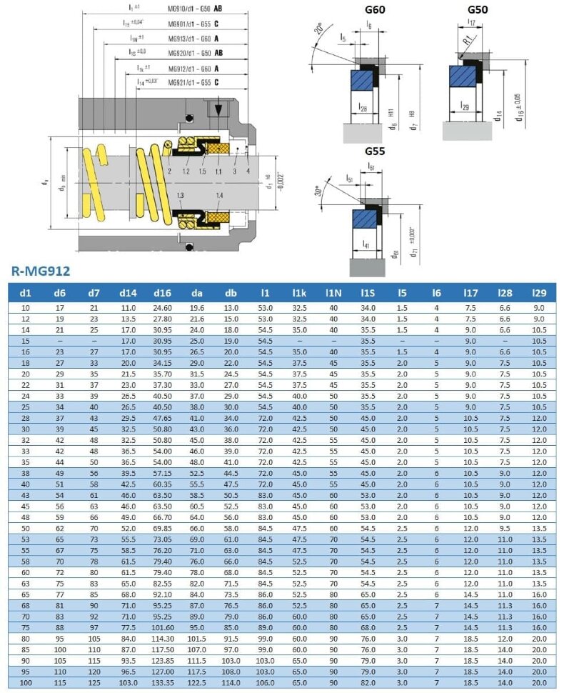 Gleitringdichtung R-MG912 35, CAR/CER, VITON, 304, G60 | BTS Engineering