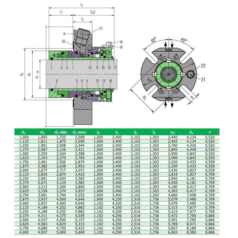Cartouche à double joint R-CARTEX(DN) 70, SIC/SIC/SIC/CAR, VITON, 304 ...