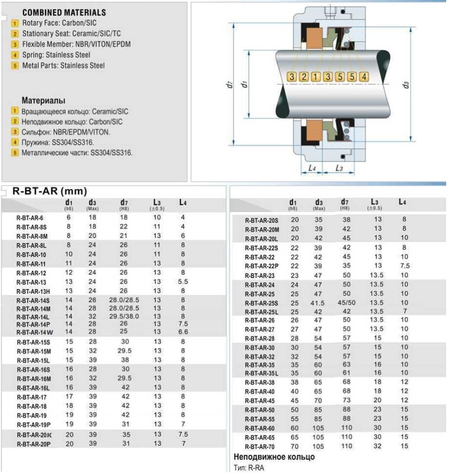 Uszczelnienie pompy mechanicznej R-BT-AR 24, CAR/CER, VITON, 304 Kupić ...